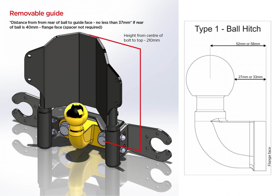 How Does A Ball Hitch Work